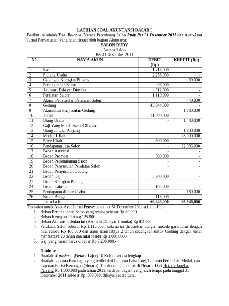 Latihan Soal Ajp Salon Rudi Nopember 2023 | PDF | Pengelolaan Keuangan & Uang