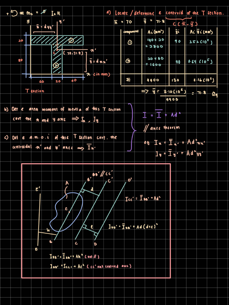 STATIC Notes New | PDF