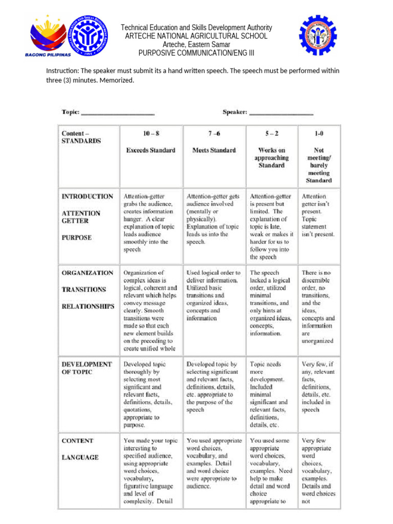 Public Speech Rubrics | PDF