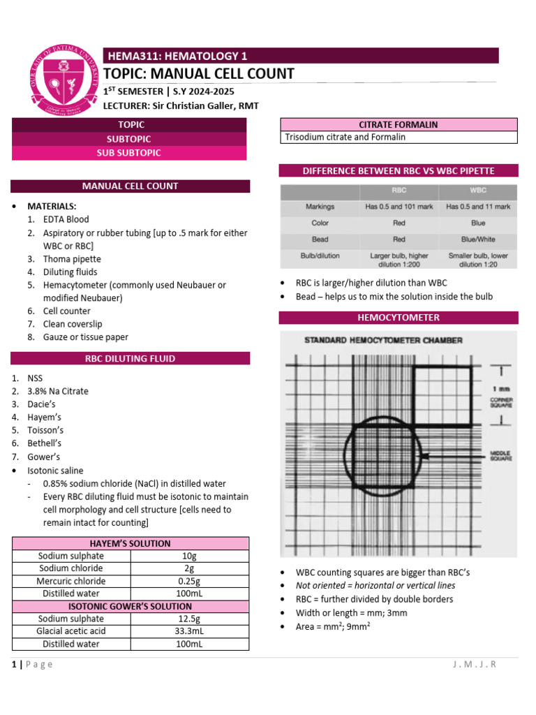 Hema Lab 4 - Manual Cell Count | PDF | Red Blood Cell | Clinical Medicine