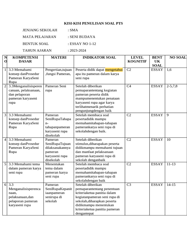 Soal PTS Kelas X SBK Semester Genap 2023-2024 | PDF