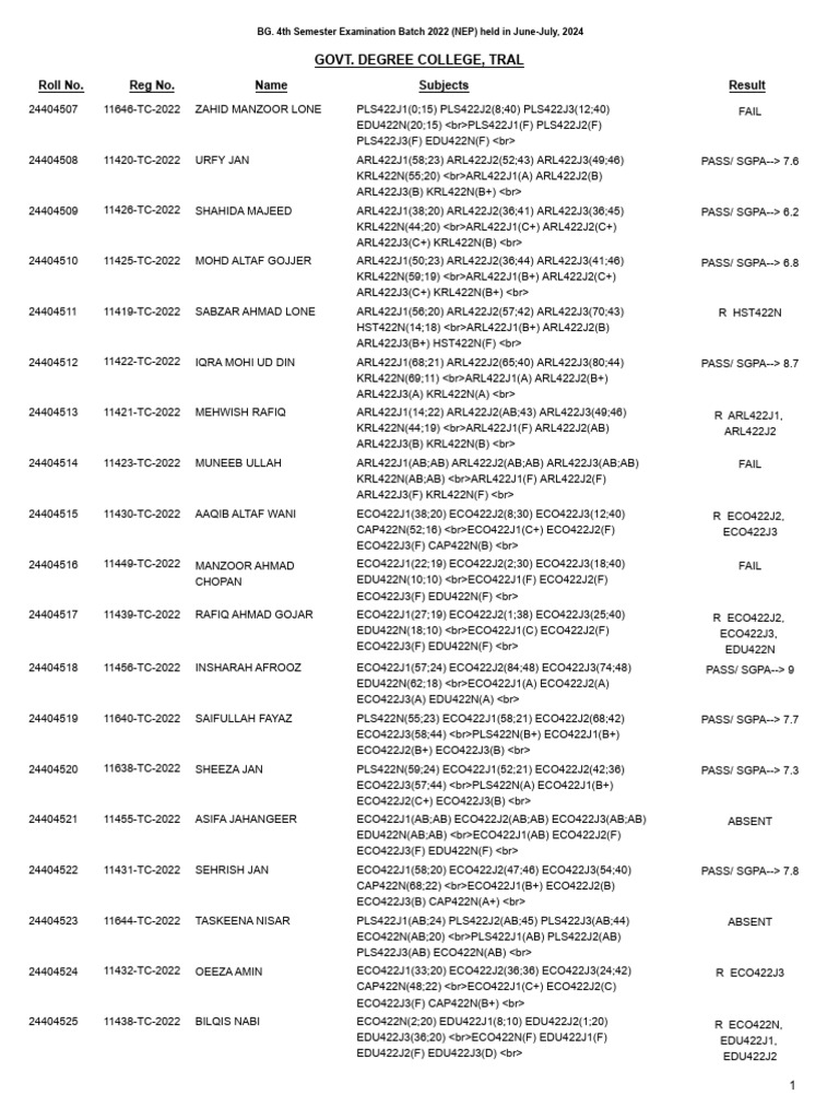 College Result | PDF | Technology & Engineering