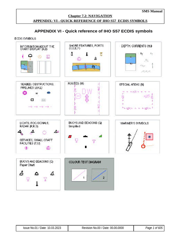 Chapter 07.02 Navigation - Appendix VI - Quick Reference of IHO S57 ...