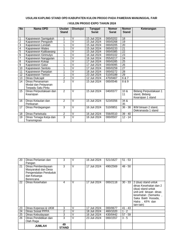 Usulan Stand Opd MF 2024 | PDF