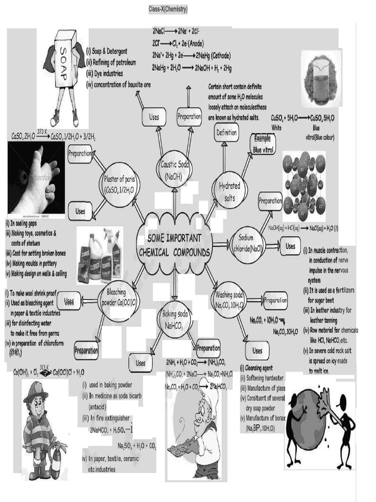 Chemical Compound - Concept Map (Class-10) | PDF