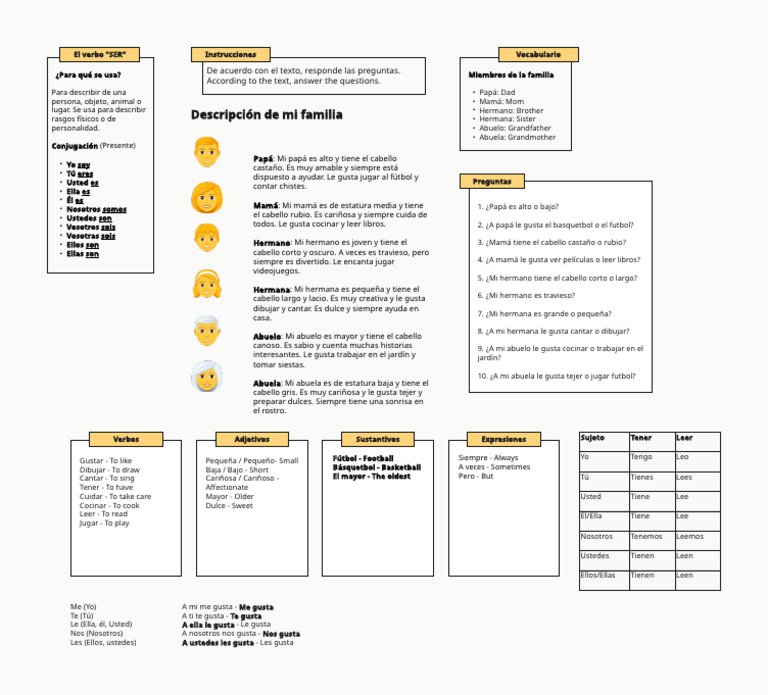 Descripción de Mi Familia y Vocabulario | PDF | Sintaxis