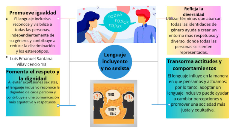 Lenguaje Incluyente y No Sexista | PDF