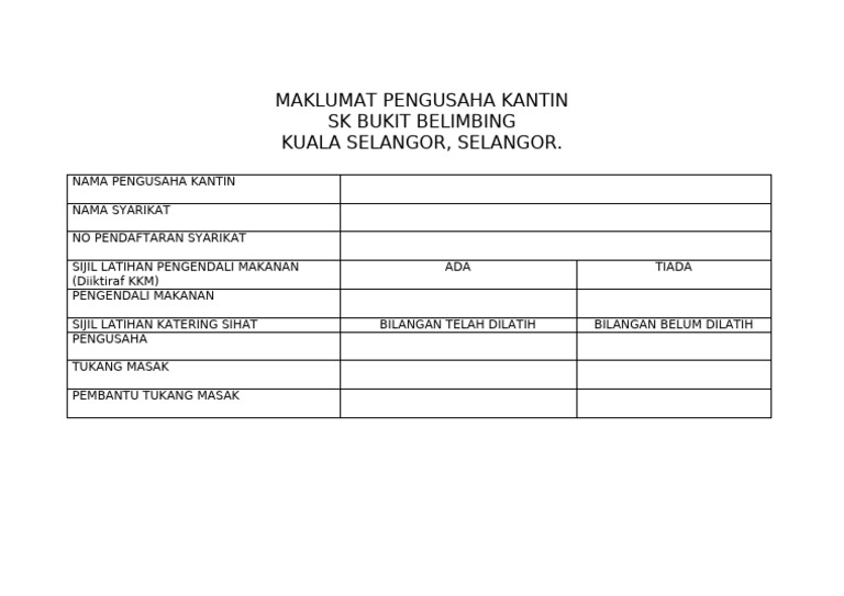 Maklumat Pengusaha Kantin | PDF