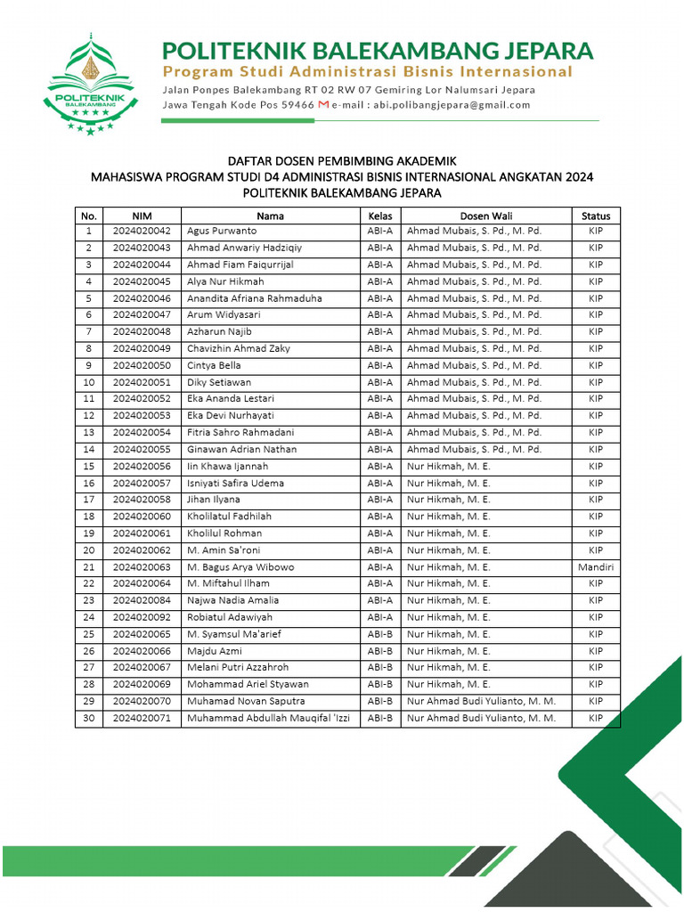 Revisi Ploting Kelas Mahasiswa ABI 2024 | PDF