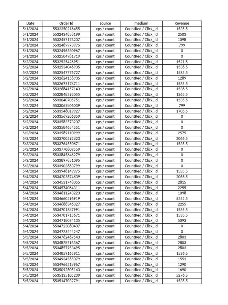 May Validation Count | PDF
