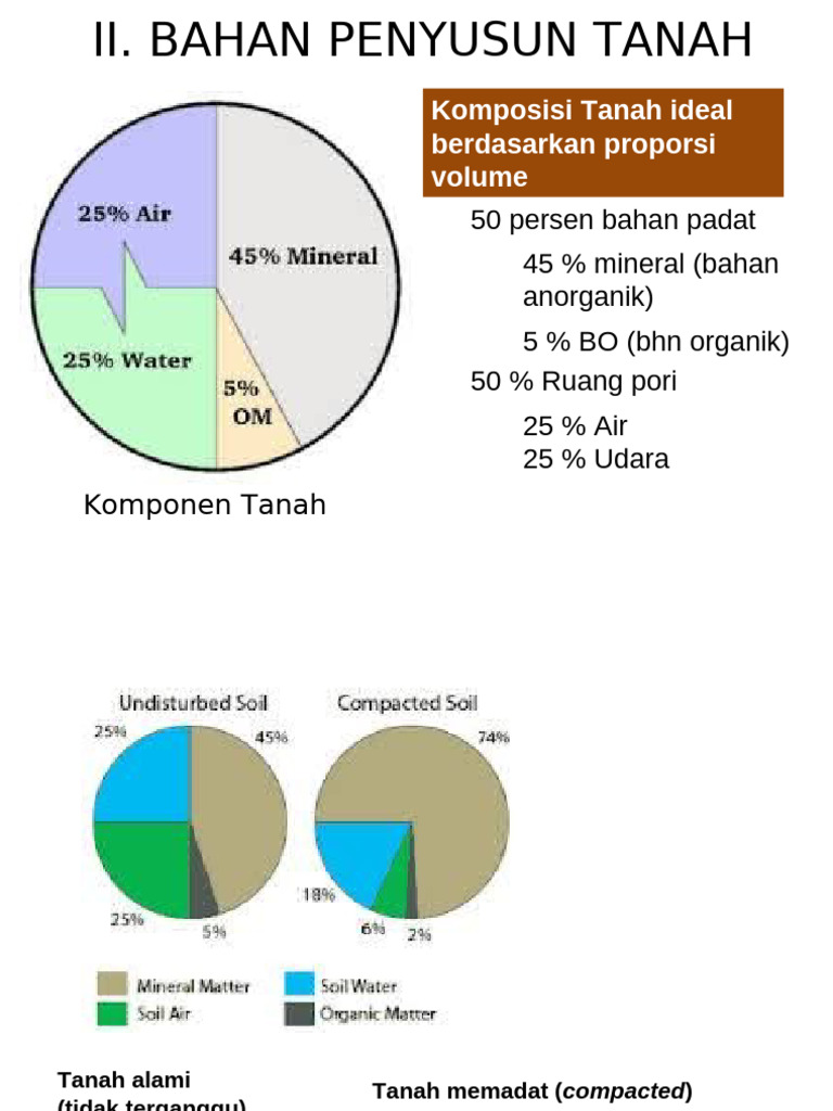 Bahan Penyusun Tanah | PDF | Sains & Matematika