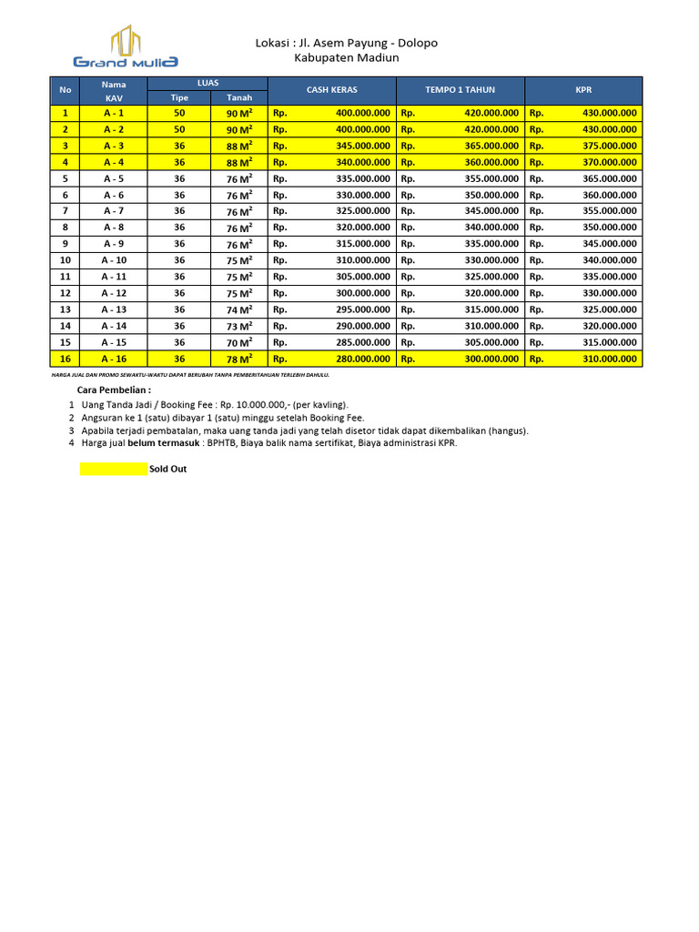 Price List Dolopo Revisi | PDF