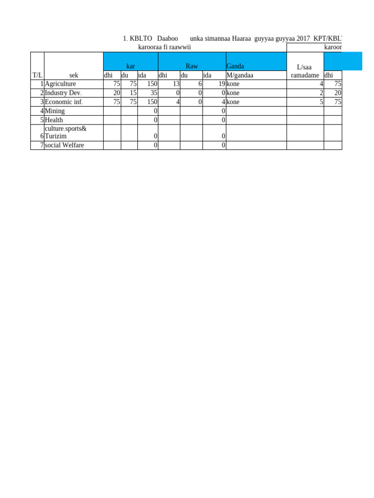 Daaboo KPT/KBLTO 2017 Plan Summary | PDF | Home & Garden