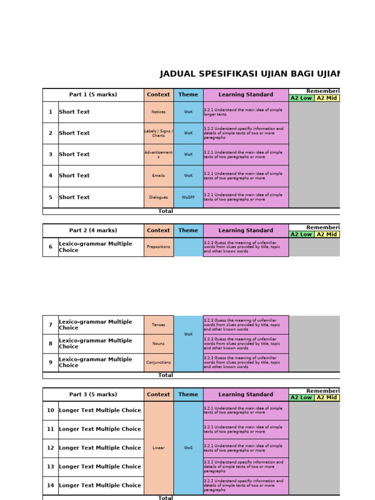 Spesifikasi Ujian Bahasa Inggeris Tahun 6 | PDF | Linguistic Morphology ...