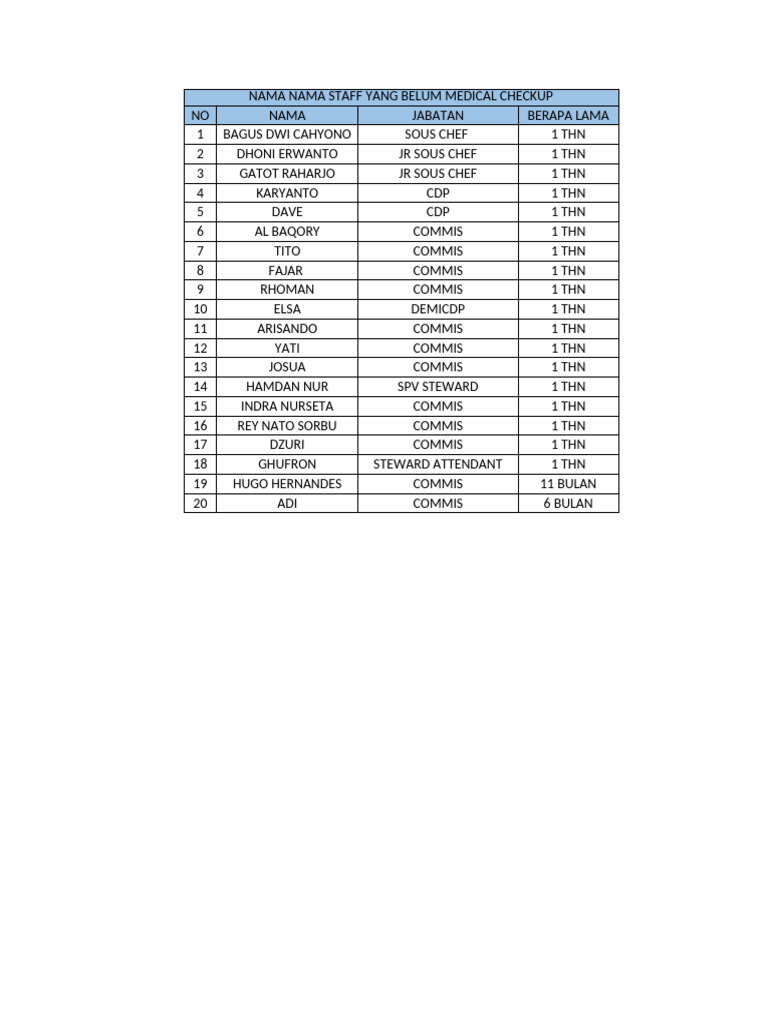 Nama Nama Staff | PDF