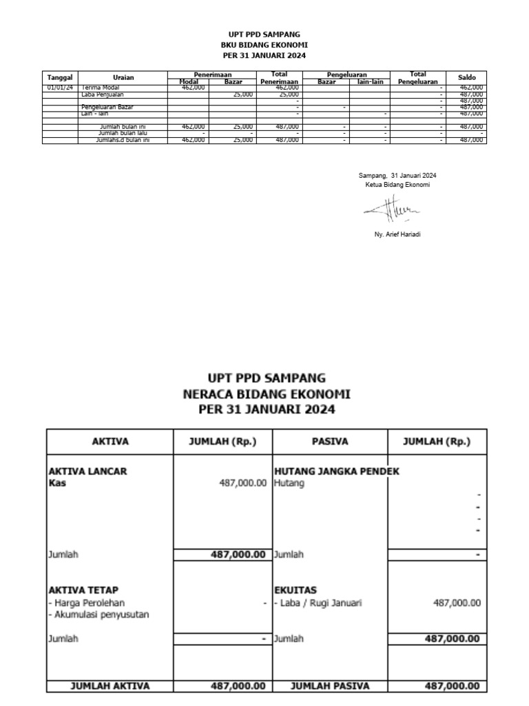 Sampang - Lap Keuangan Ekonomi Jan-Sep 2024 - Compressed | PDF