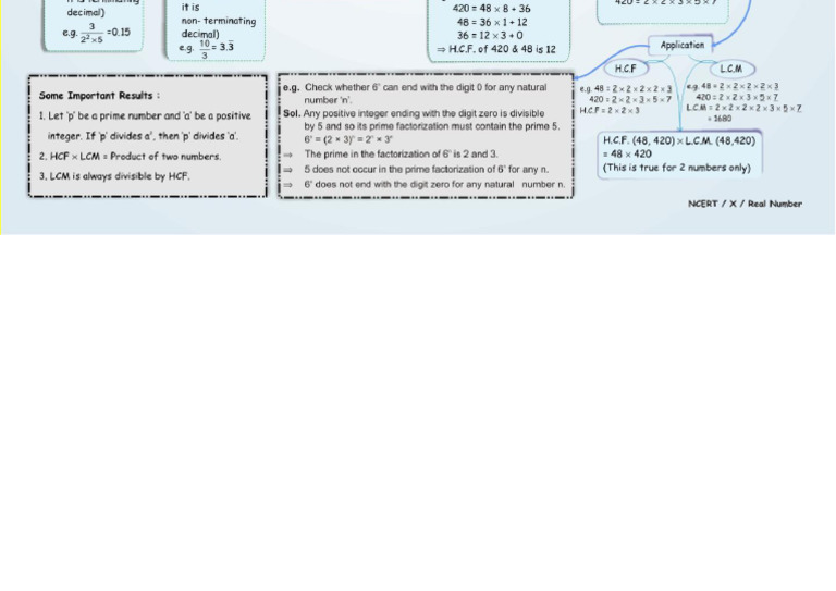 Real Numbers Concept Map Class 10 Pdf