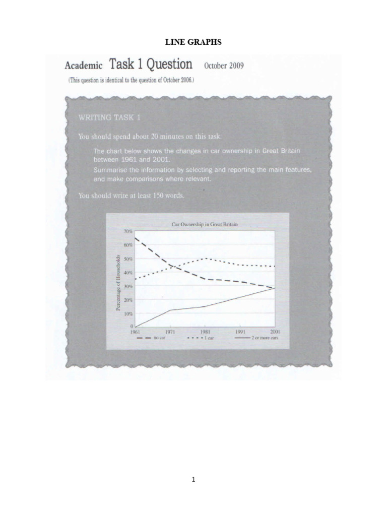 In - Practice (Questions Types (Writing Task 1-Line Chart) ) | PDF