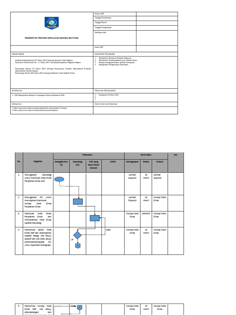 Sop Pembuatan Nota Dinas Perjalanan Dinas Staf Asn 2019 | PDF