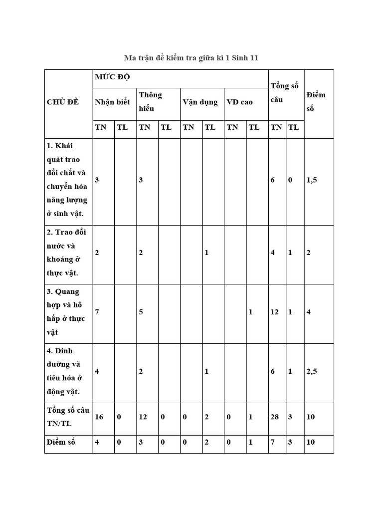 De Thi GHK 1 Sinh 11 KNTT | PDF