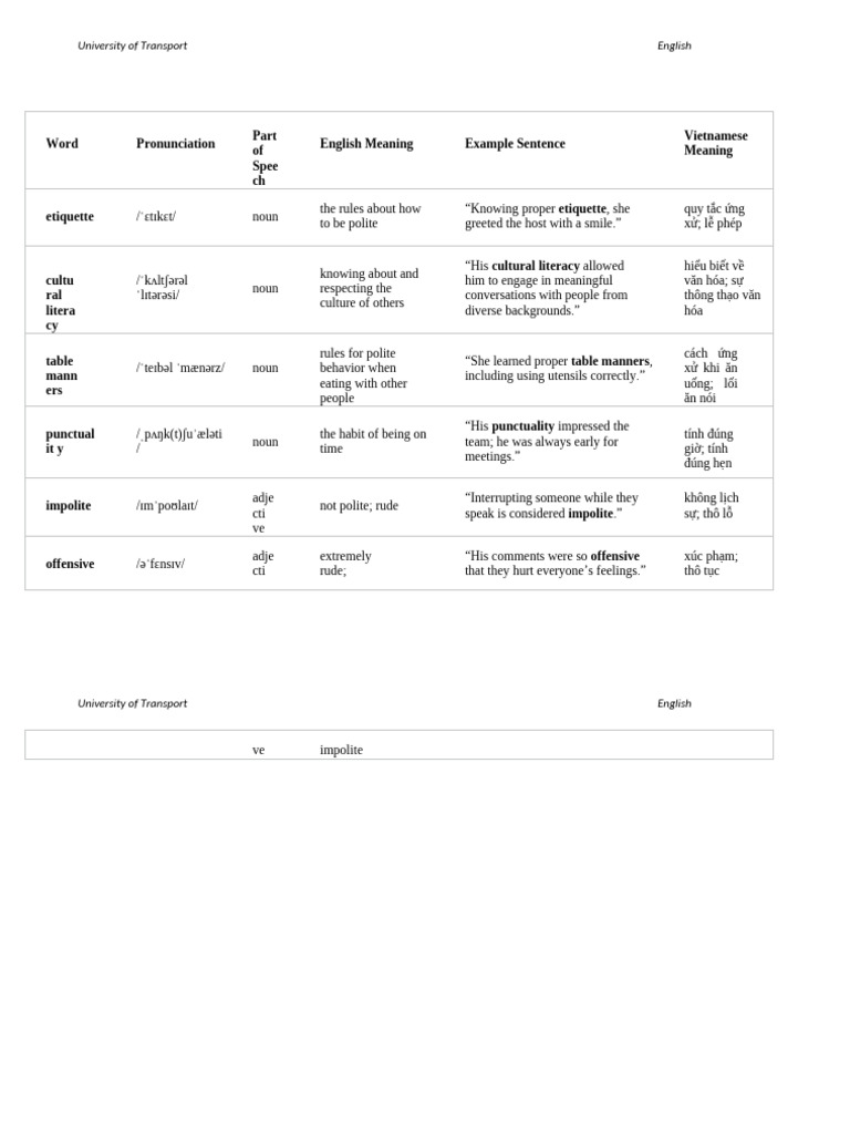 E-learning Week 1 (Part 2) | PDF | Linguistics