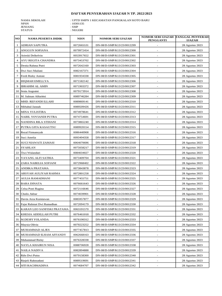 Daftar Penyerahan Ijazah Uptd SMPN 1 Pangkalan 2022 2023 | PDF