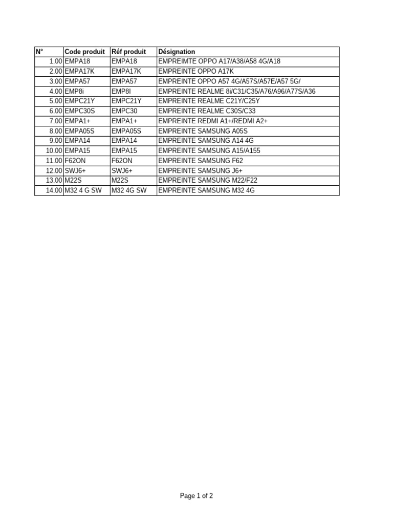 EMMMM | PDF | Home & Garden