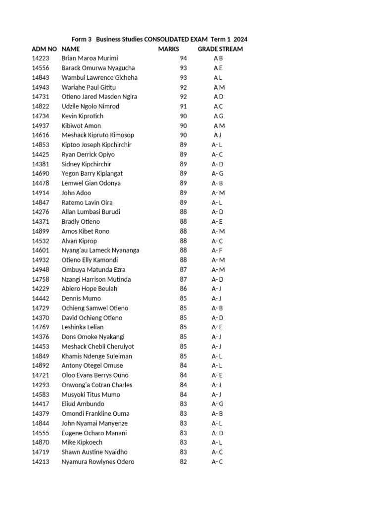 Form 3 Business Studies Consolidated Exam Term 1 2024 | PDF