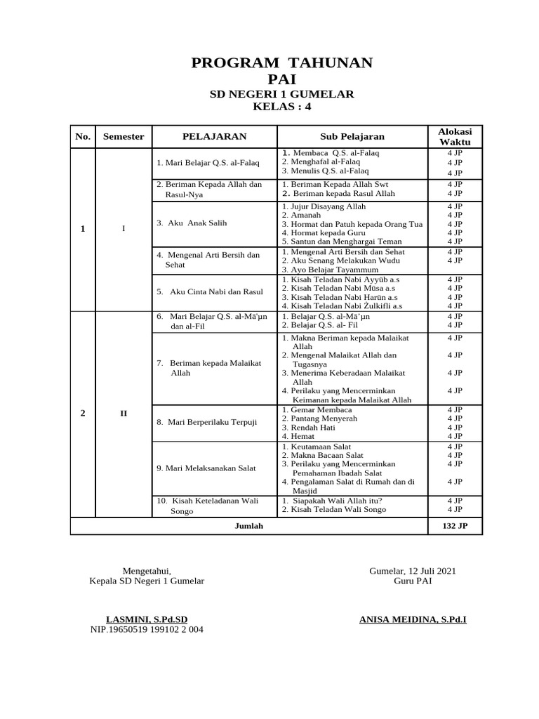 Program Tahunan Kelas 4 Pai | PDF