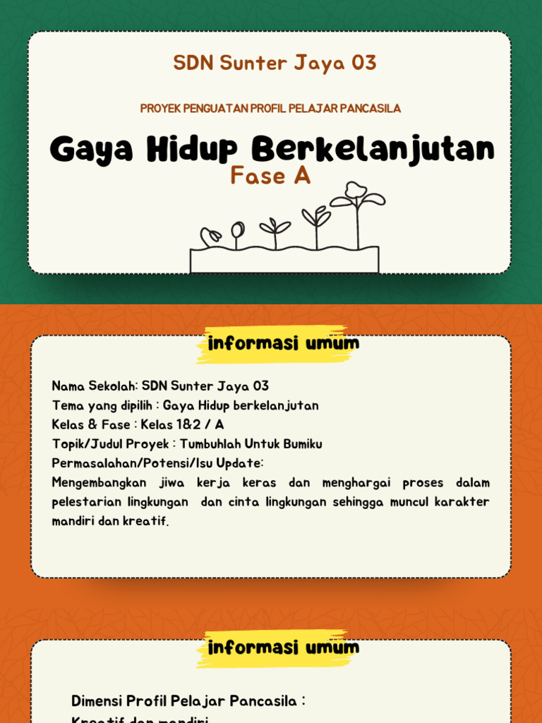 Bu Indah Proyek P5 Fase A | PDF