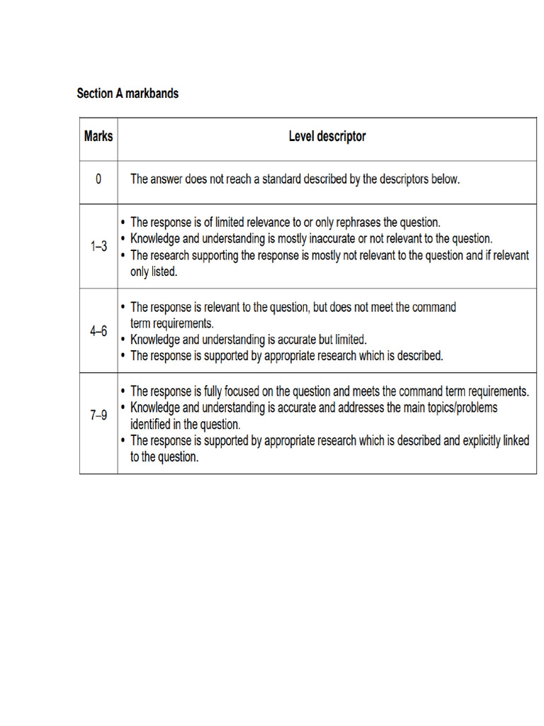IB Psychology Paper 1 Mark Bands | PDF