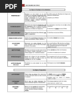 Comprendre le Plan Dialectique | PDF | Dialectique | Thèses