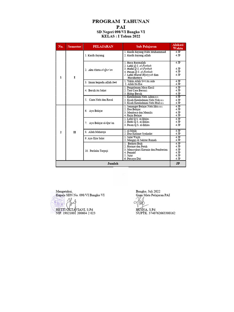 PRota 1 Husna 22 | PDF