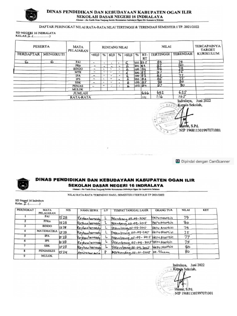 Data Nilai Ujian Sekolah - Compressed | PDF