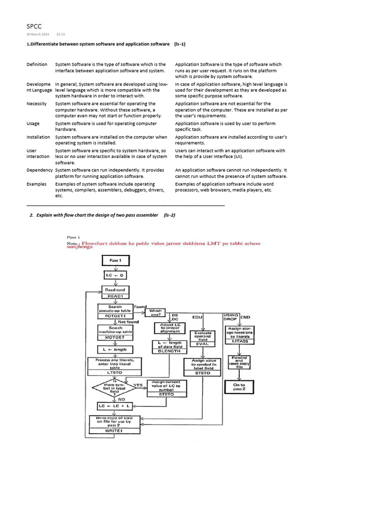 SPCCsem | PDF | Library (Computing) | Computer Program