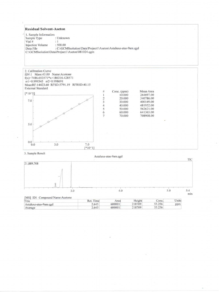 Kromatogram GC New | PDF