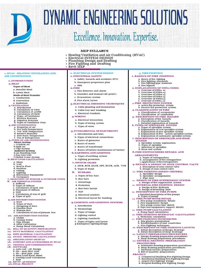 26 Mep | PDF | Fire Sprinkler System | Duct (Flow)