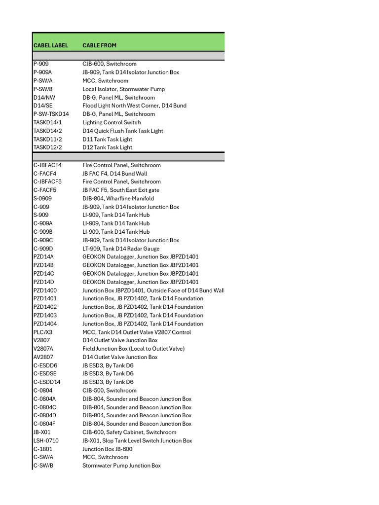 Cable Schedule - Copy | PDF | Electricity | Electrical Engineering