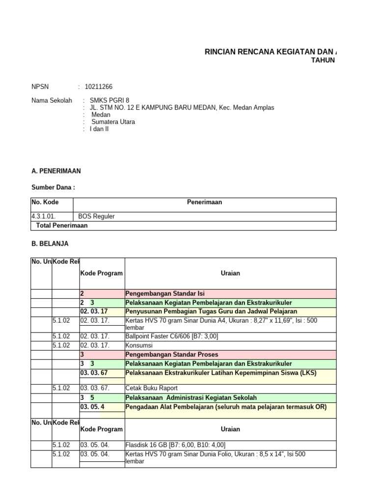 Apbs Tri 2022 Disetujui | PDF