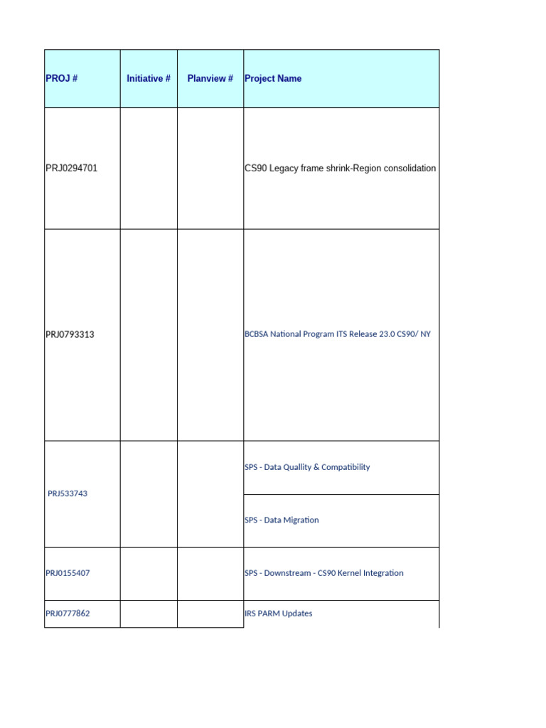 Project Dashboard and SSCR Status Feb 13 2023 V1 - 0 | PDF