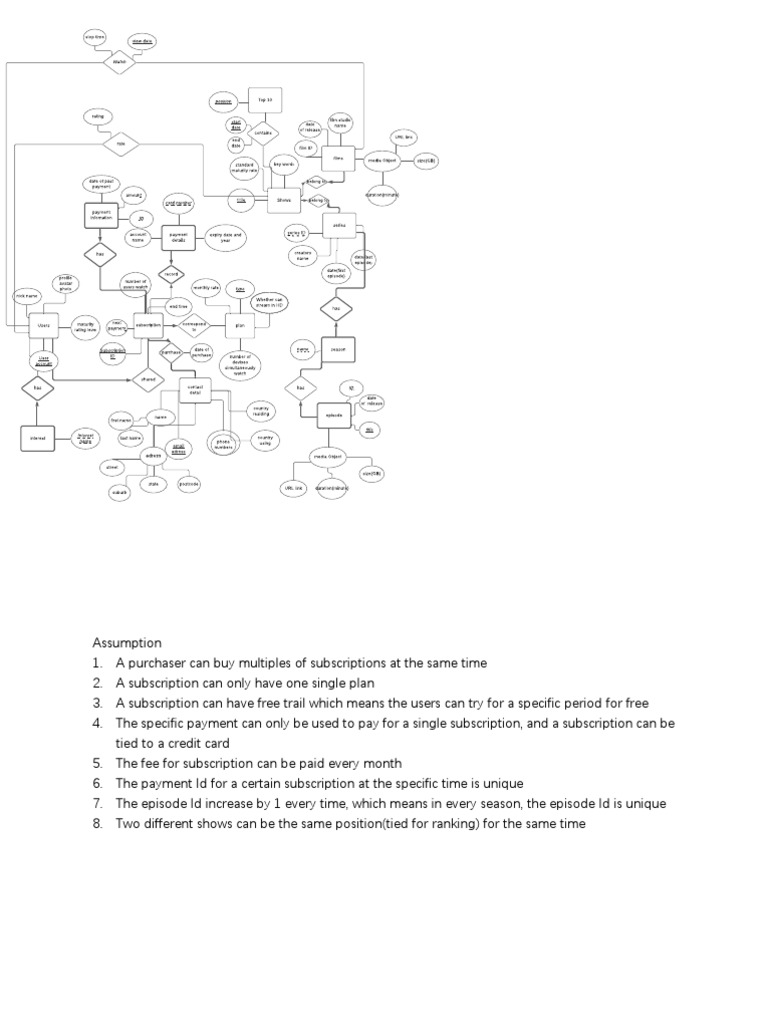 Assignment - Page 1 | PDF | Computing