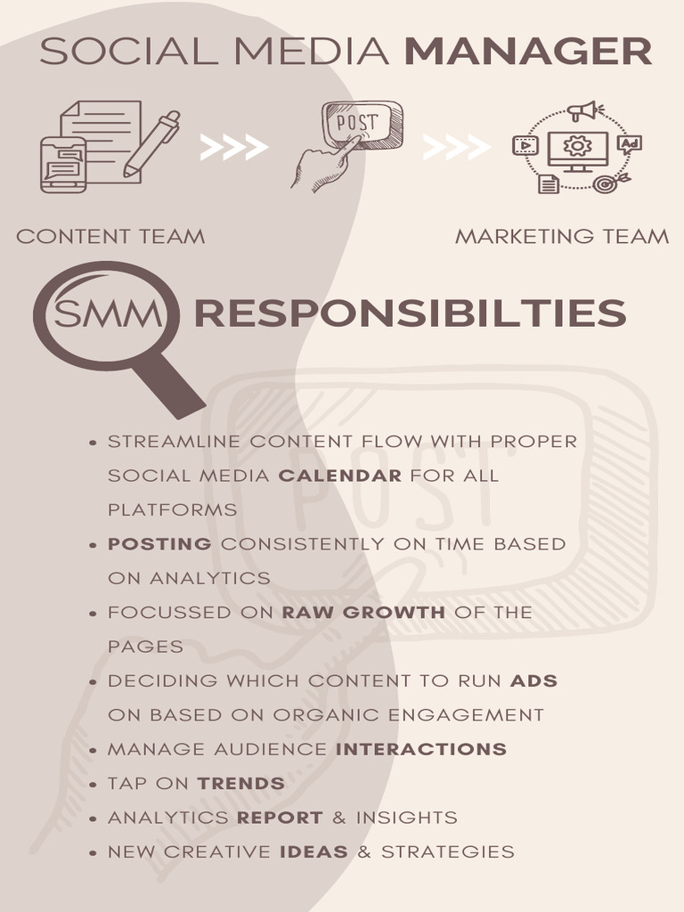 SMM Role | PDF | Social Media | Popular Culture & Media Studies