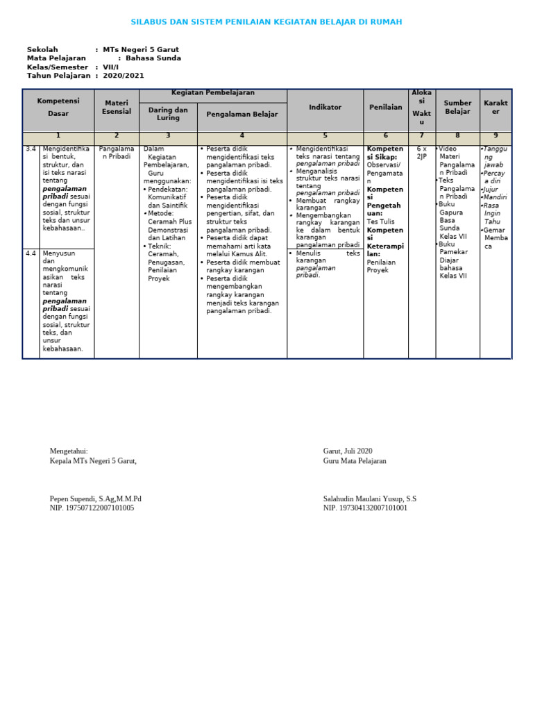 Silabus 7 Pangalaman | PDF