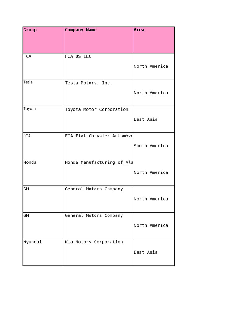 OEM List en 1607-09 | PDF | Automotive Industry | Ford Motor Company