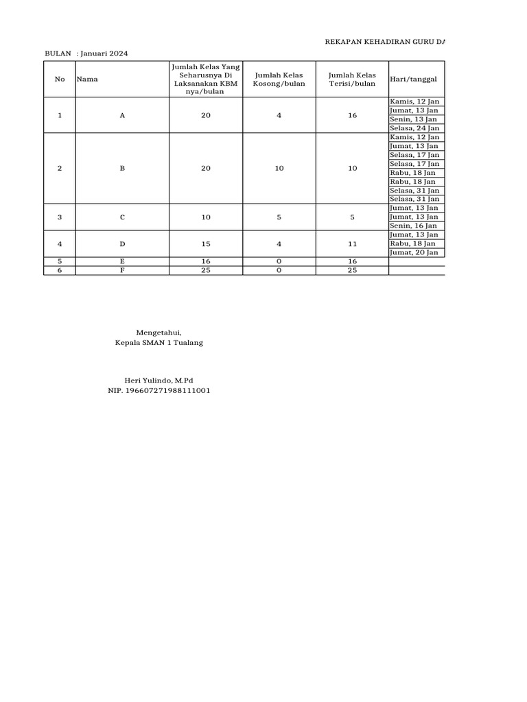 Rekapan Bulanan Kehadiran Guru Di Kelas | PDF