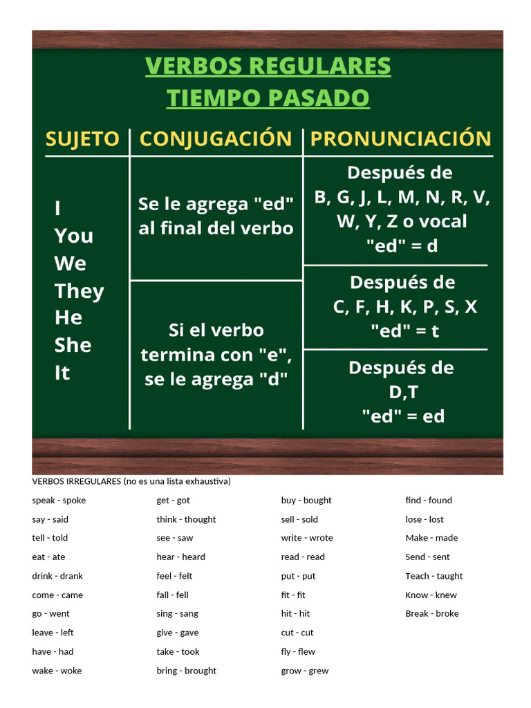 Ingles Verbos Irregulares Pdf