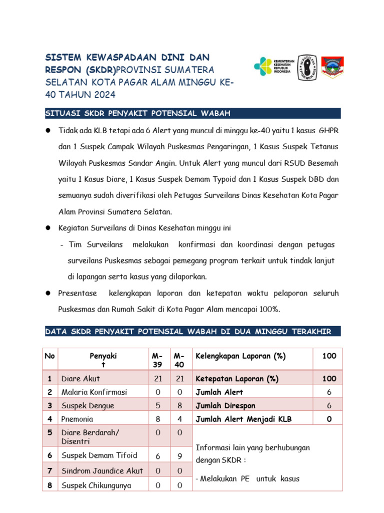 SKDR Pagar Alam: Laporan Minggu ke-40 2024 | PDF