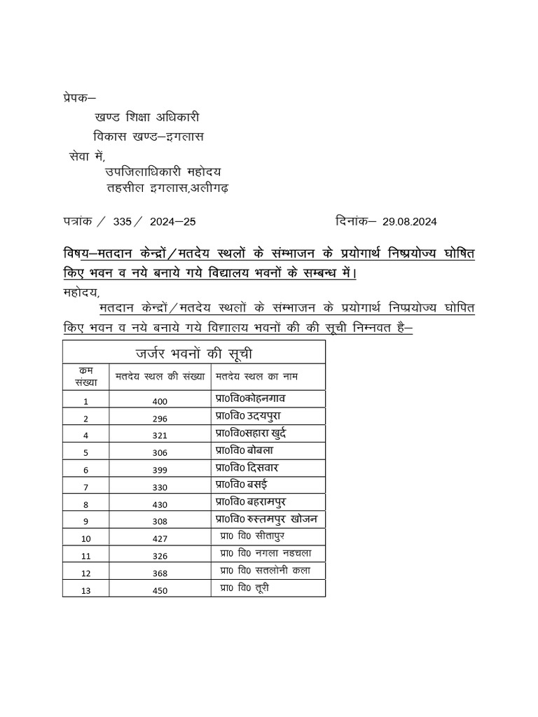 Jarjar V Naveen Nirmit Bhavan Suchi Iglas | PDF