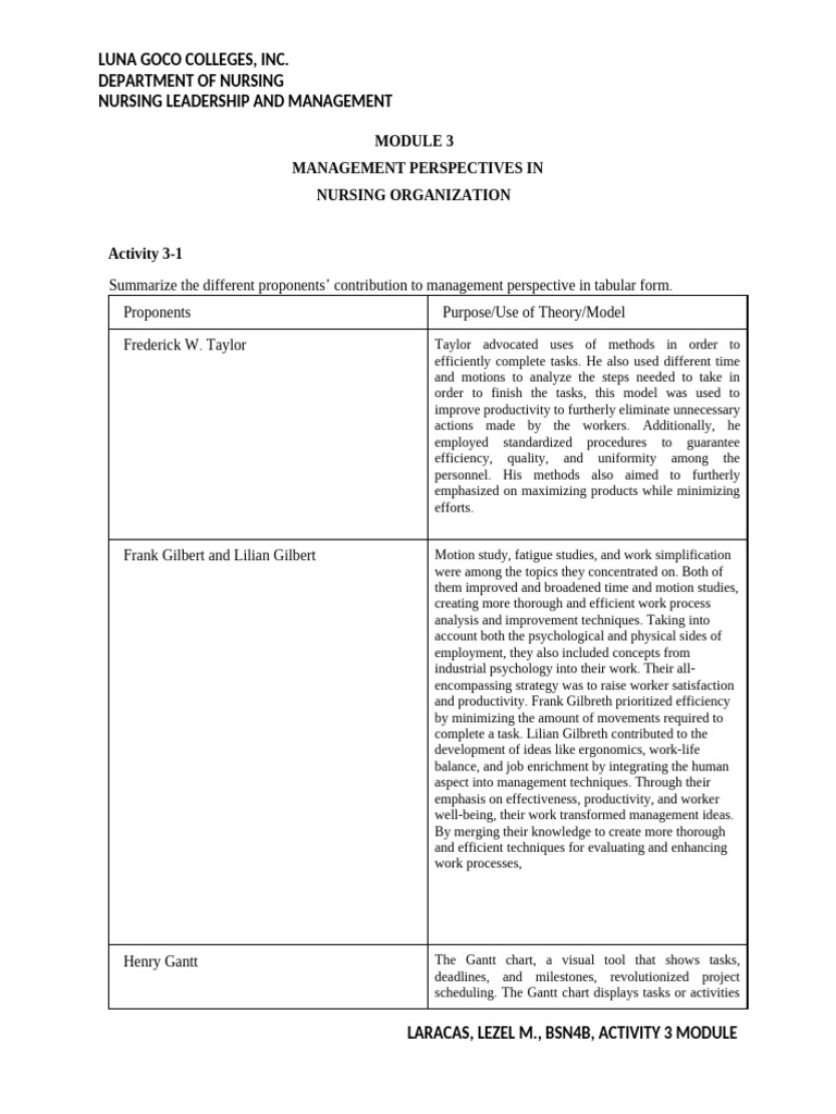 Laracas - Lezel-M - BSN4B - Activity-3-Module | PDF | Leadership | Self Actualization
