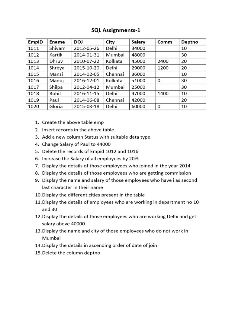 Assignment SQL Basics 14 | PDF